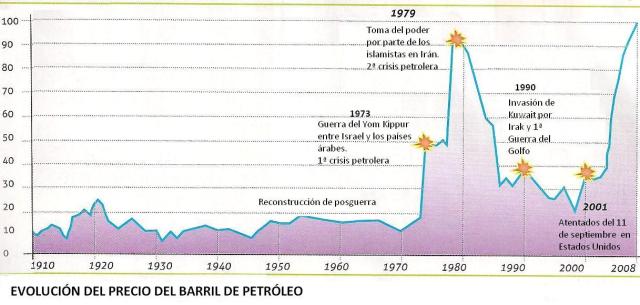 Una crisis a partir de los años 70 :: clioekumene
